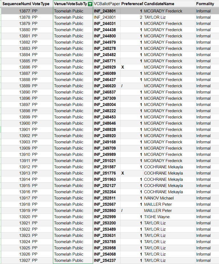 The Toomelah in the Electoral System | New England Times